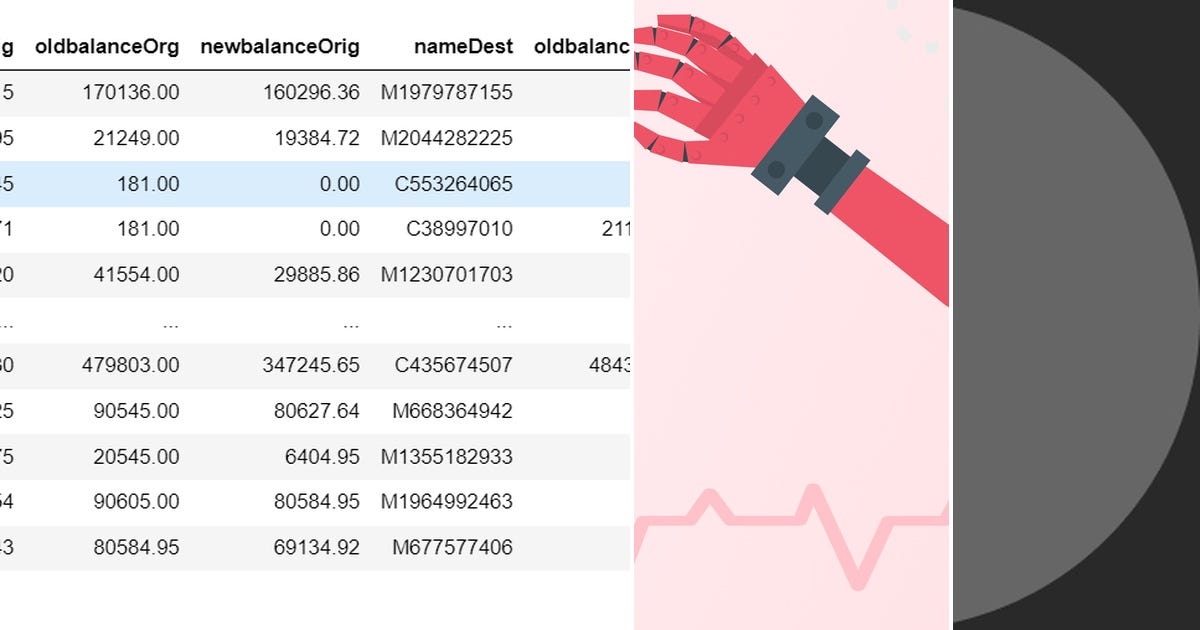 List: Anomaly detection | Curated by Andi Çabiri | Medium