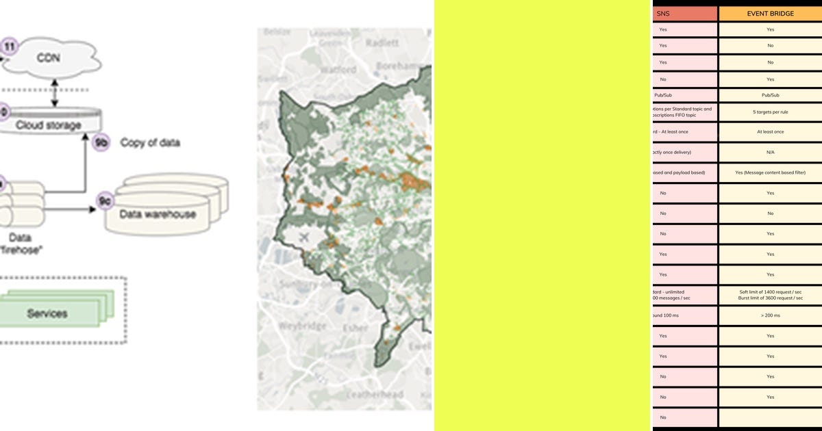 List: sw architecture | Curated by Pietro Ferrara | Medium