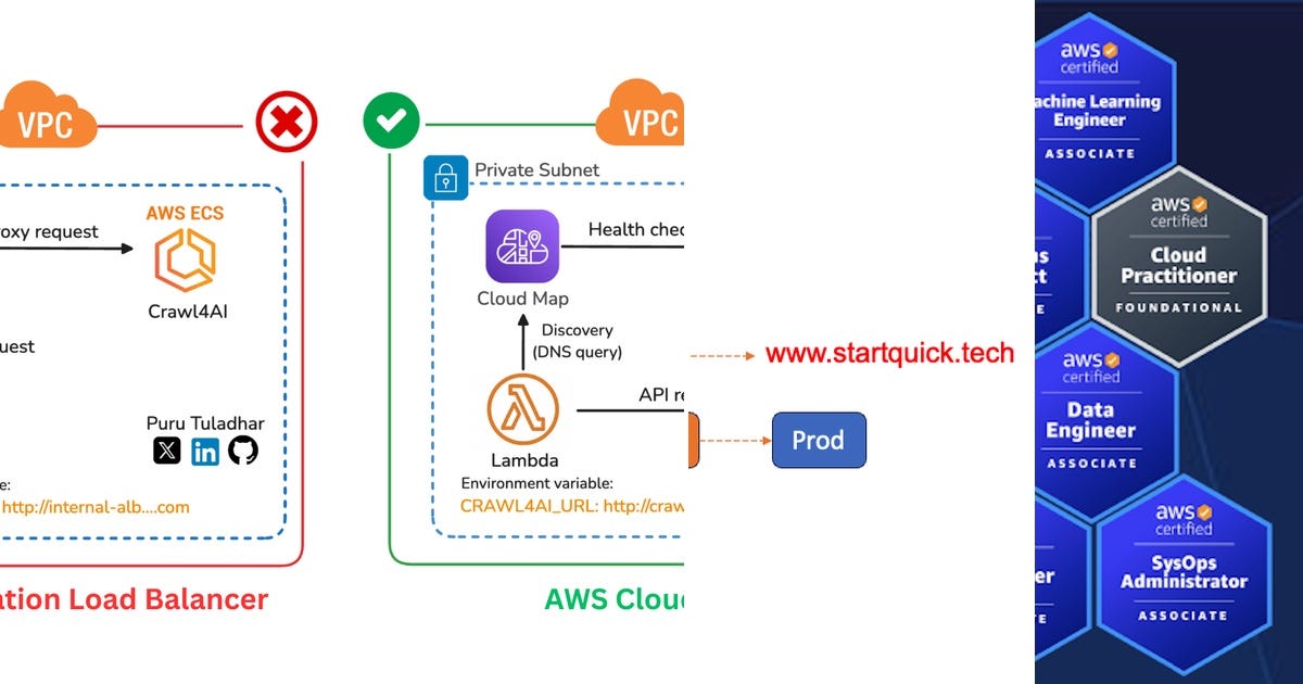 List: Interesting AWS | Curated by Kaushik Garlapati | Medium