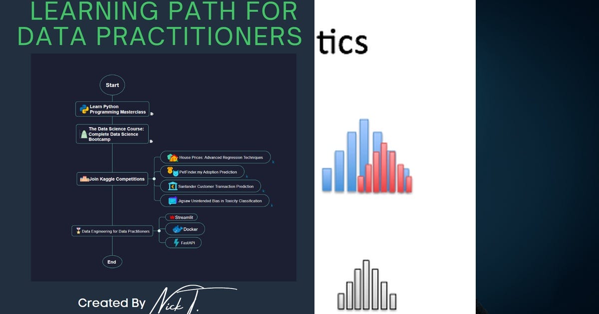 List: Data science | Curated by Fybinn | Medium