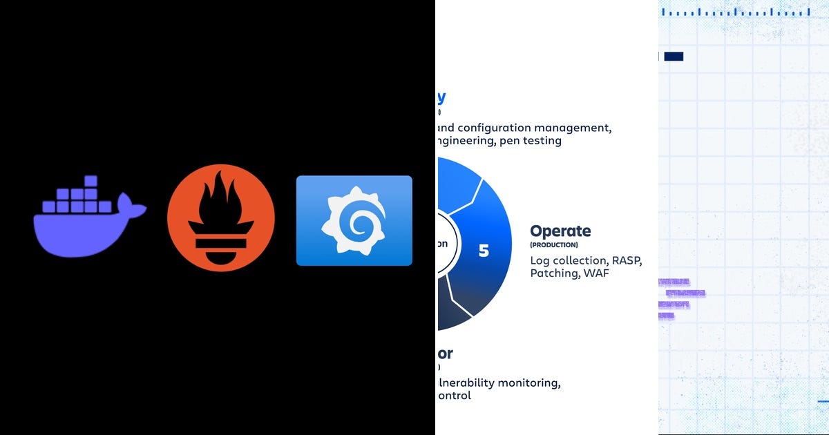 List: Observabilotu tools( telemetry) | Curated by Tee | Medium