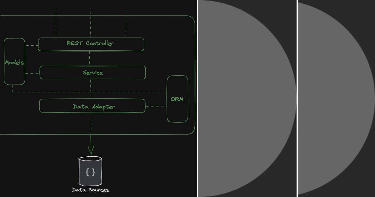 List Programming Best Practices Structures Curated By Dimitris