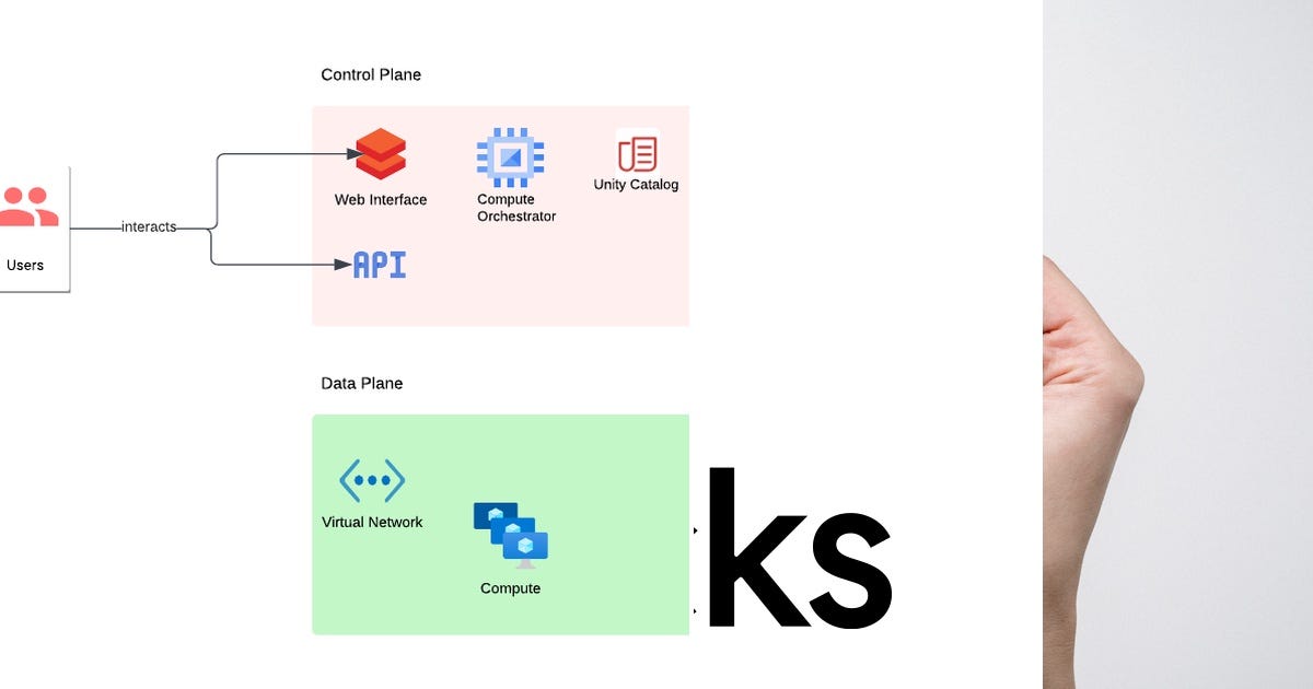 List: Azure Databricks | Curated by Samarendra Panda | Medium