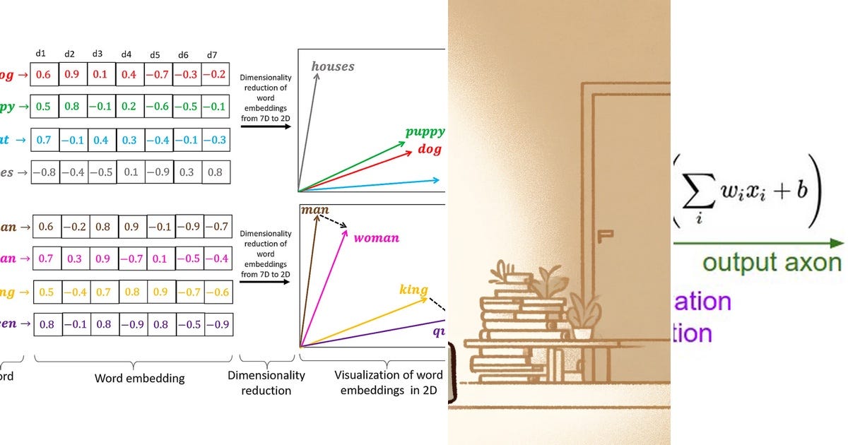 List: AI | Curated by Prashant Shan | Medium