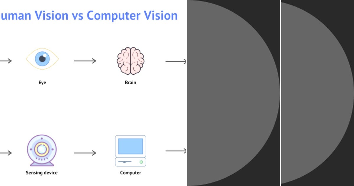 List: Computer vision | Curated by Fotios (Fotis) Lygerakis | Medium