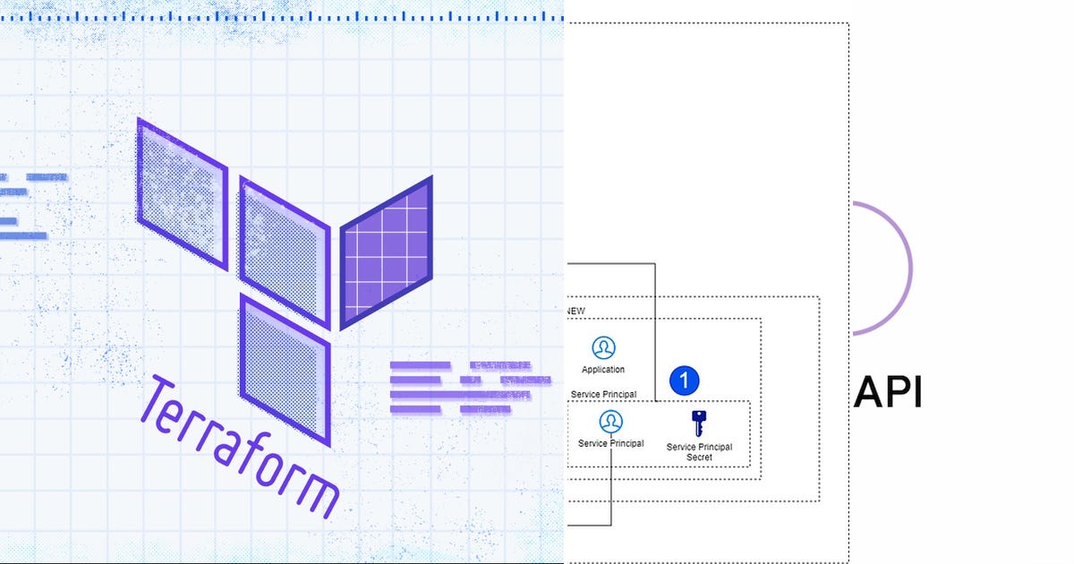 List: Terraform Unleashed: Mastering Infrastructure as Code | Curated by Noor Yasser | Medium