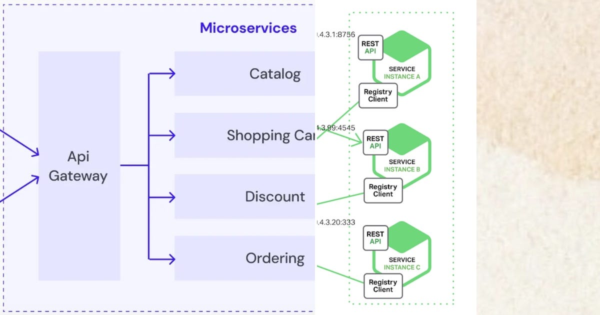 List: Microservice | Curated by Lord Bluefire | Medium