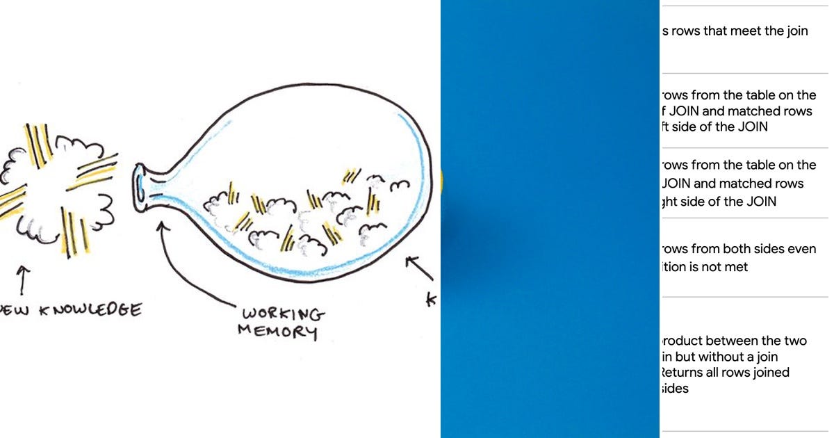 List: Quick use | Curated by Somitra Gupta | Medium