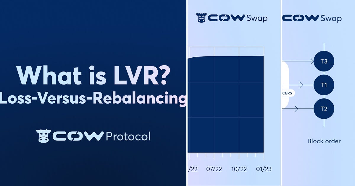 List: Understanding MEV (Maximal Extractable Value) | Curated by CoW ...