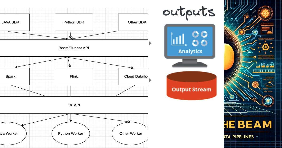 List: Beam | Curated by Gavin Burns | Medium