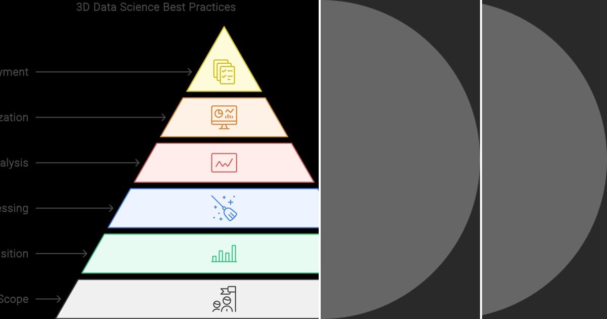List: 3D pipeline | Curated by Pauli | Medium
