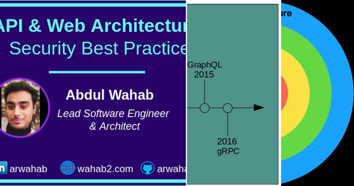List: Application architecture | Curated by Salvo | Medium