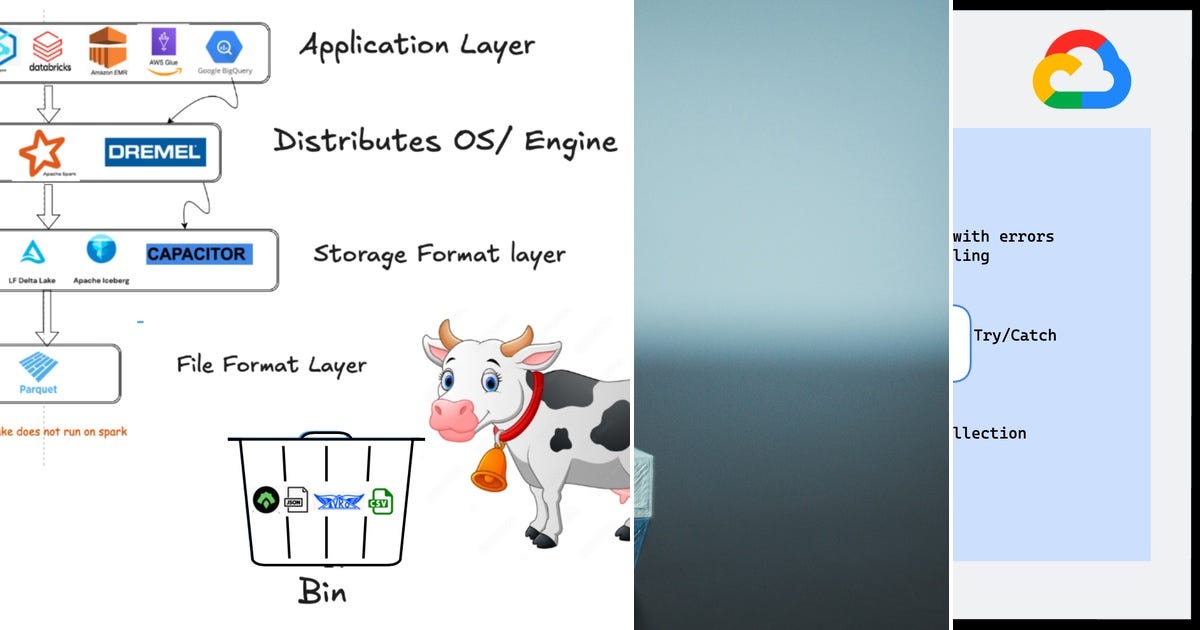 List: GCP | Curated by Ishanmukherjee | Medium