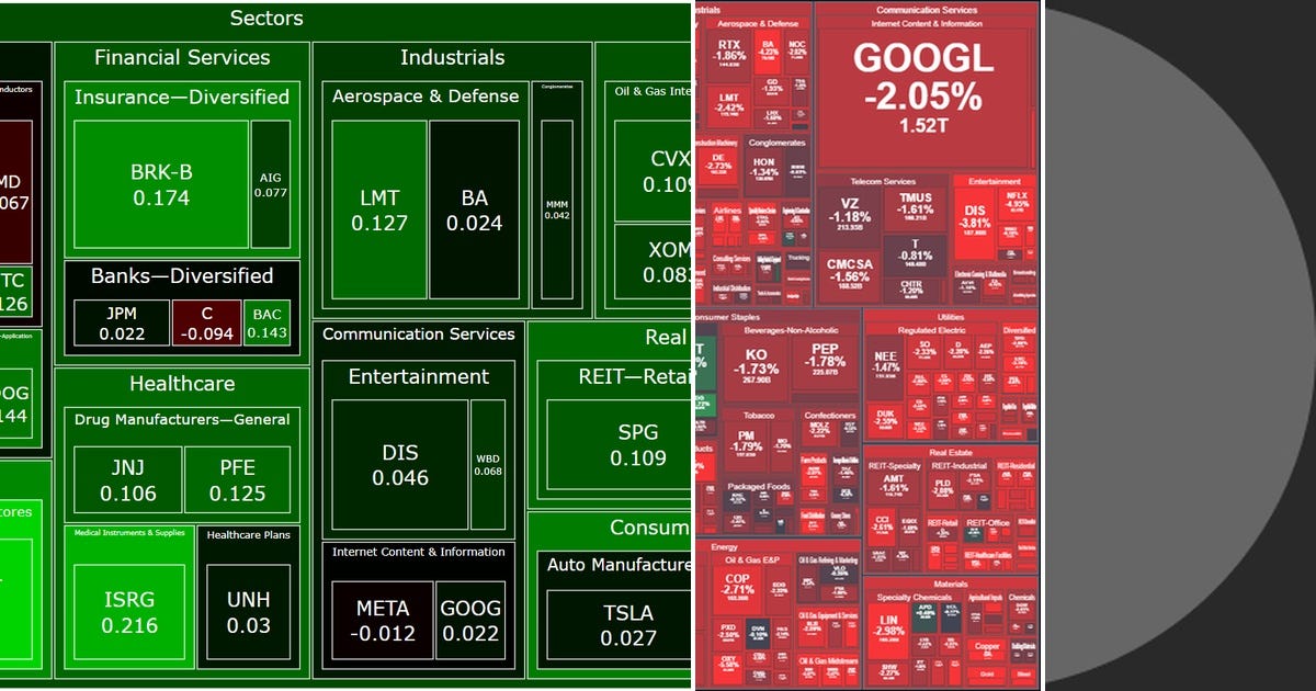 List: Data Visualisation | Curated by Aho | Medium
