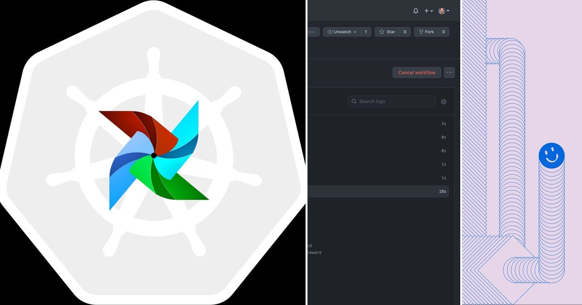 List: Cicd | Curated by Rakesh Bobbala | Medium