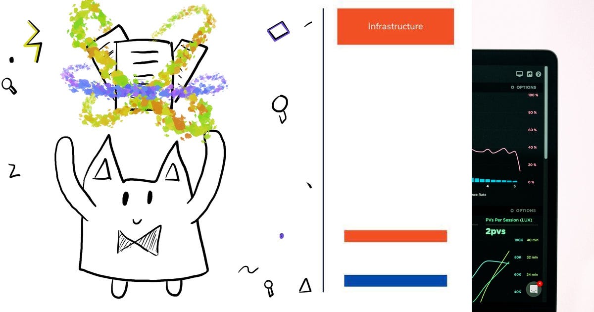 List: Reading list | Curated by Paresha Farastu | Medium