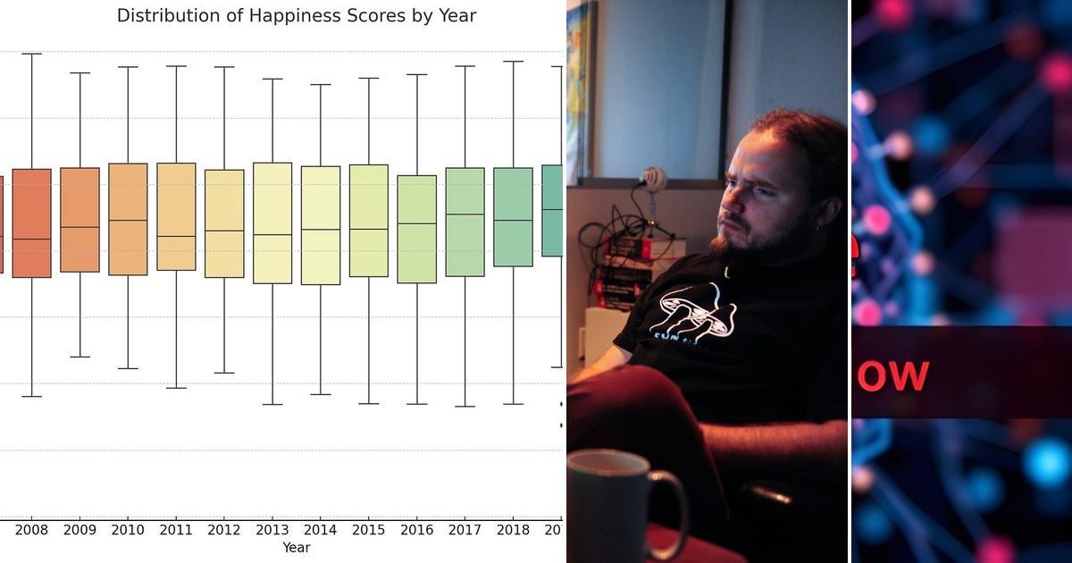 List: Python Interview Prep | Curated by Sneha H S | Medium