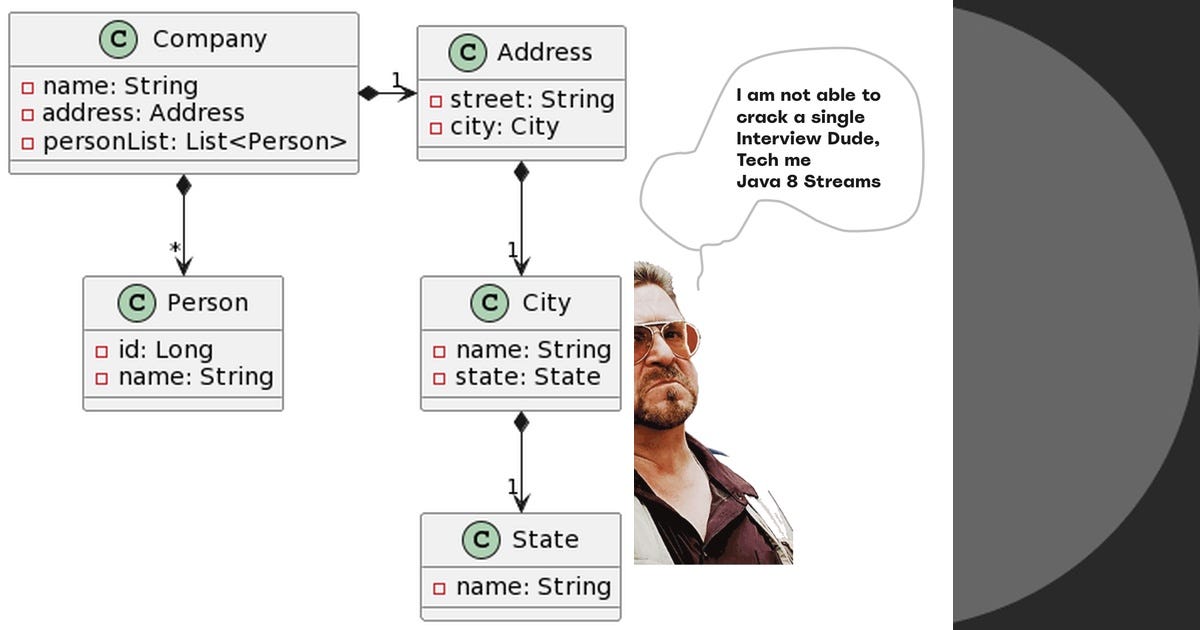 List: Java | Curated by Lelo Maven | Medium