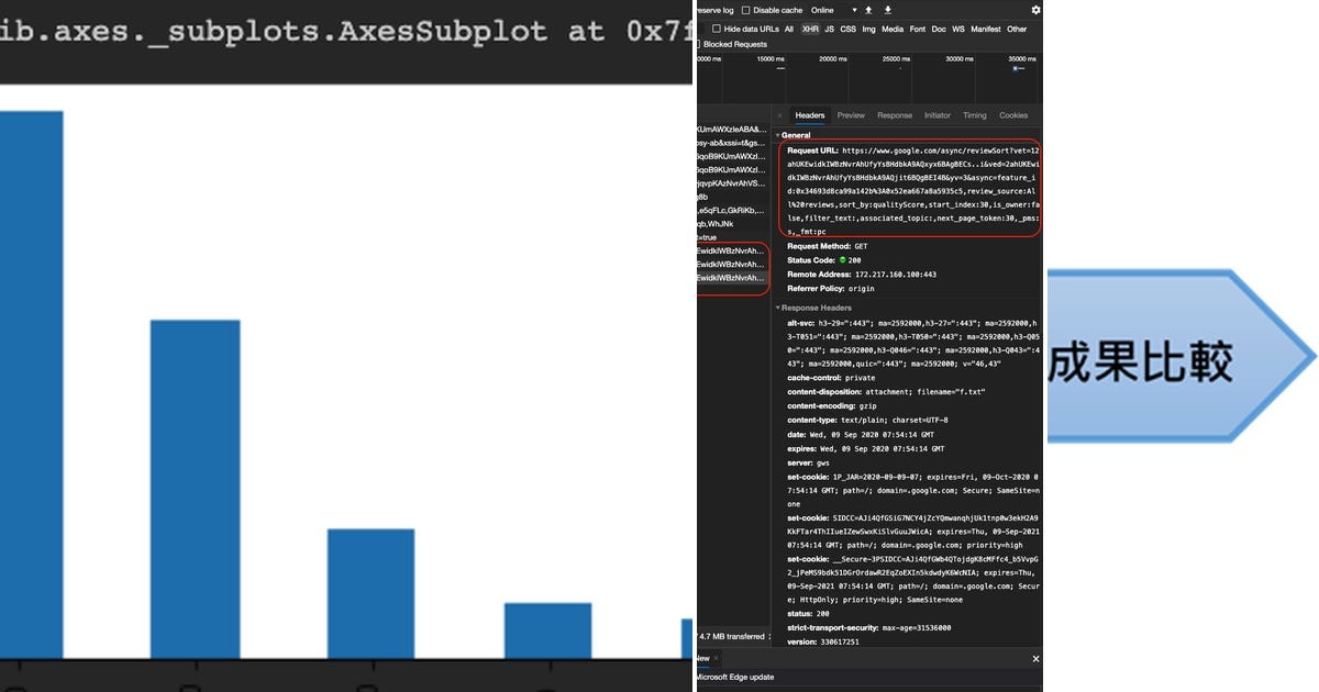 List: analyst case | Curated by Chih | Medium