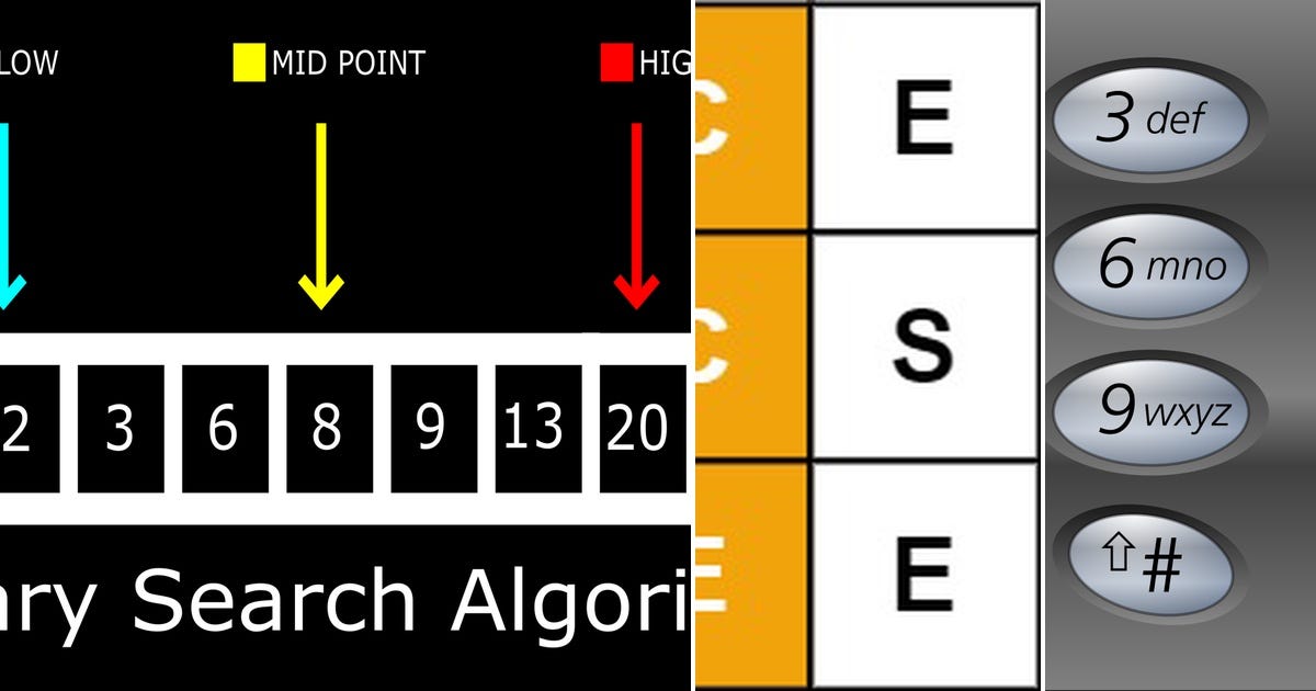 List: Data Structures & Algorithms | Curated by Sudhindra Kr. Saxena | Medium