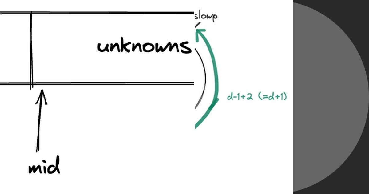 List Data Structures And Algorithms Curated By Akshay Rajput Medium 