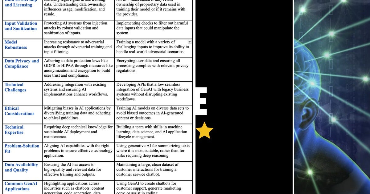 List: Saravanan AI | Curated by Ford Buddies | Medium