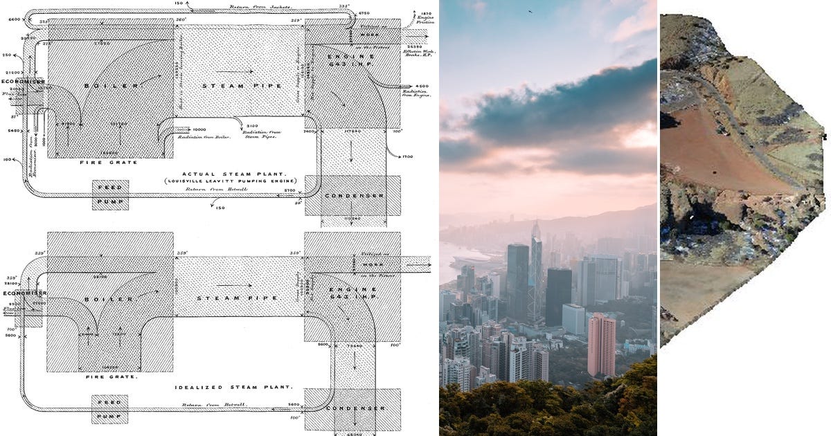 List: Python Graphs | Curated by Luca Reichelt | Medium