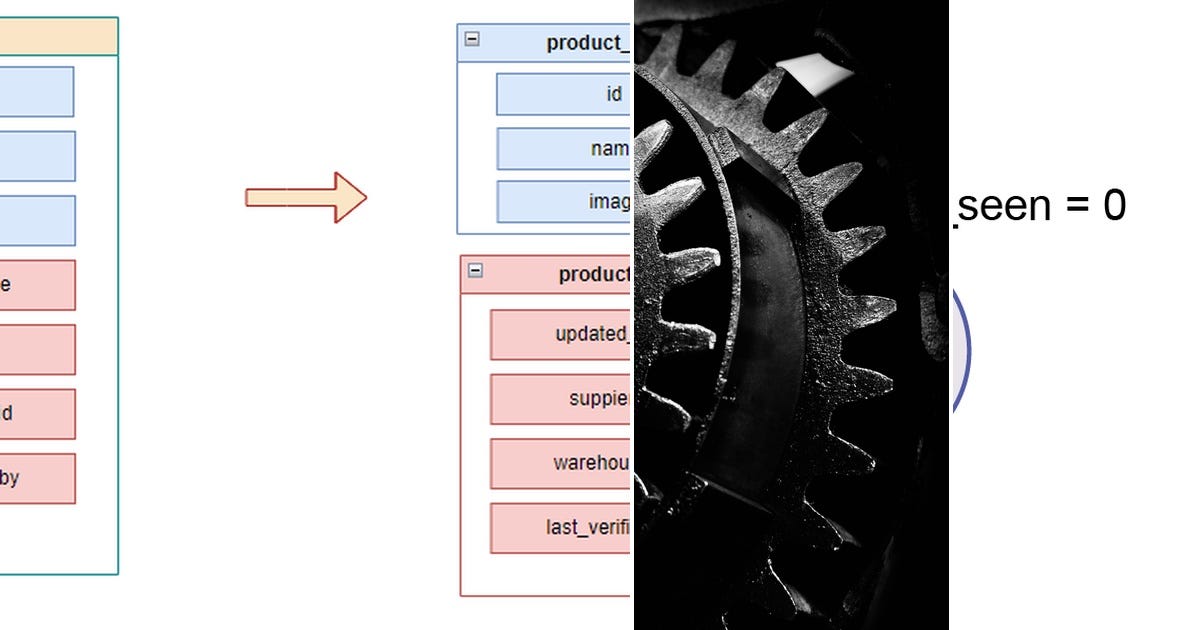 List: System design | Curated by Eugene N | Medium