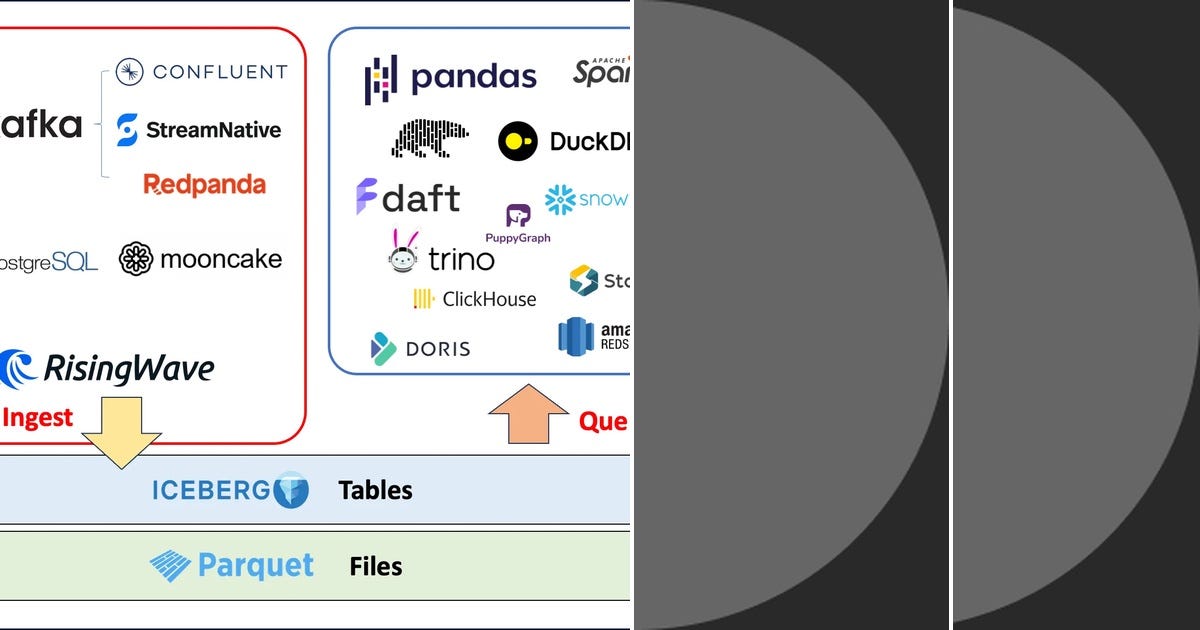 List: Data | Curated by Peter McIntyre | Medium