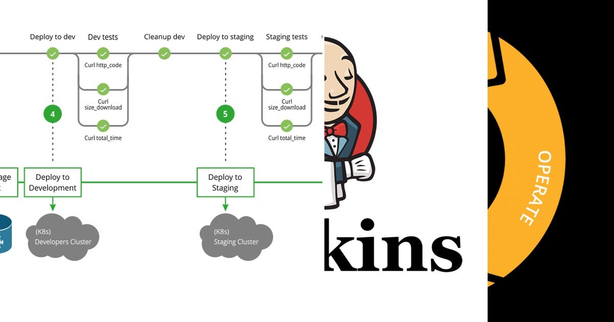 List: Kubernetes | Curated by Liam Rafferty | Medium