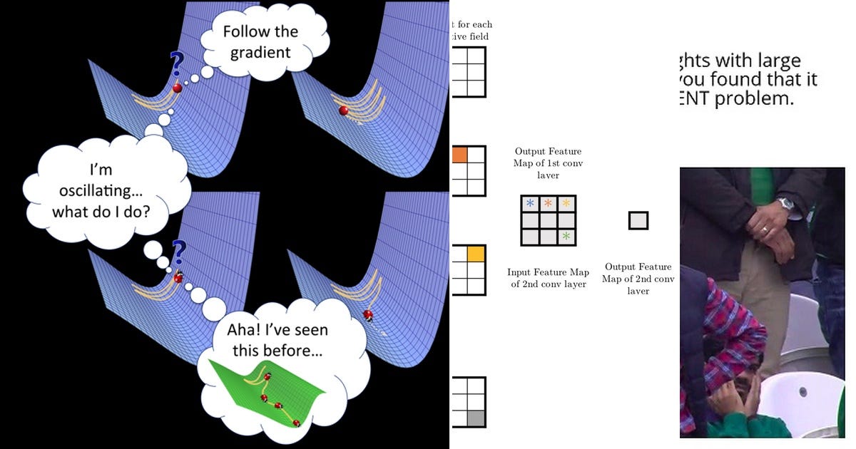 List: ML | Curated by Sainitishreddy | Medium