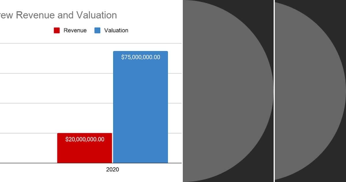 List: Ideas | Curated by Kyle Doan | Medium
