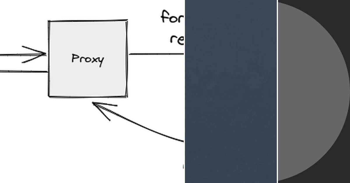 List: network | Curated by Deen John | Medium