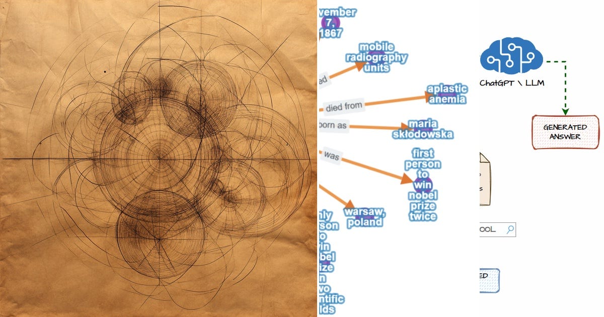 List: Knowledge Graph | Curated by Rajanish Nagwekar | Medium