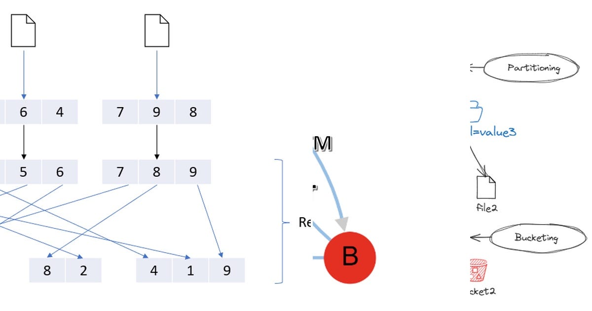 List: Spark | Curated by Anuragreddy | Medium