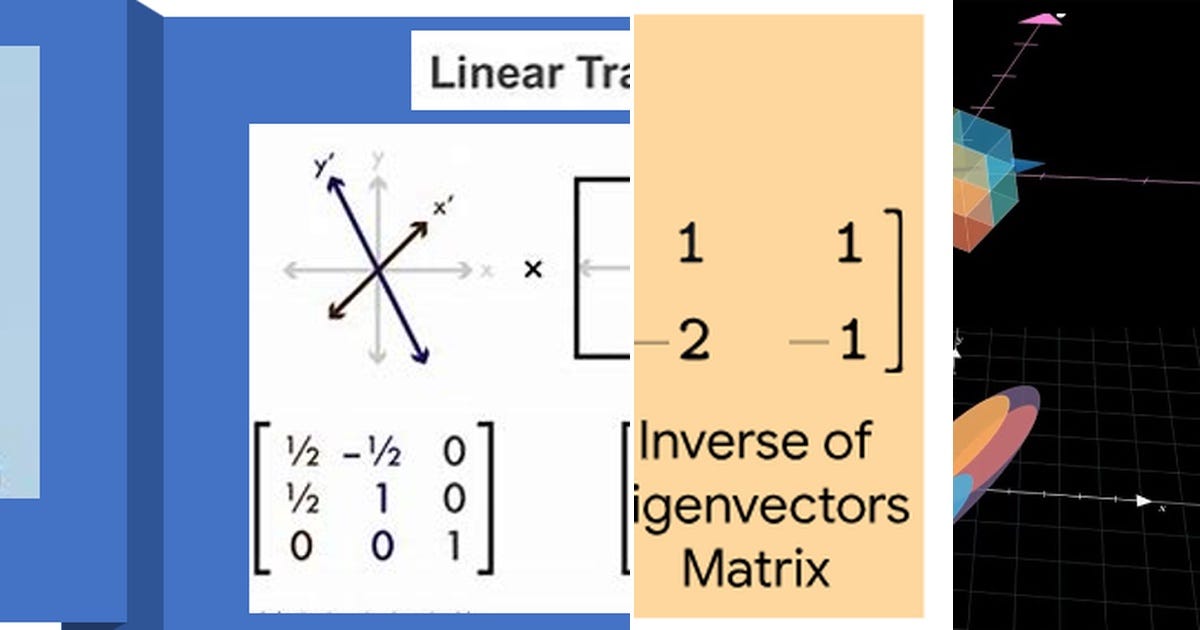List: Mathematics | Curated by Moleskinproductions | Medium