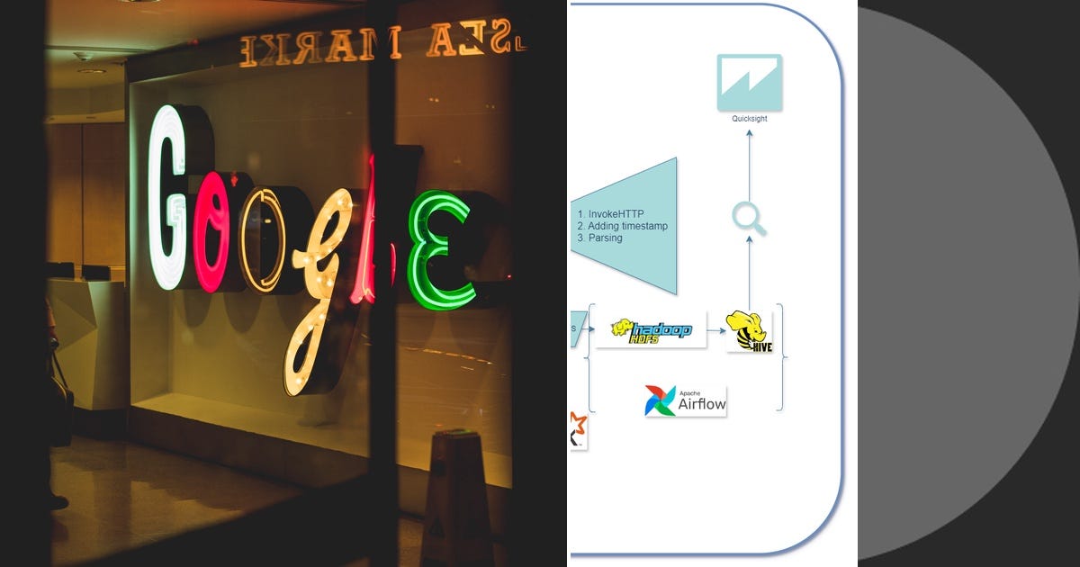 List: To do | Curated by Shijo Stephen | Medium