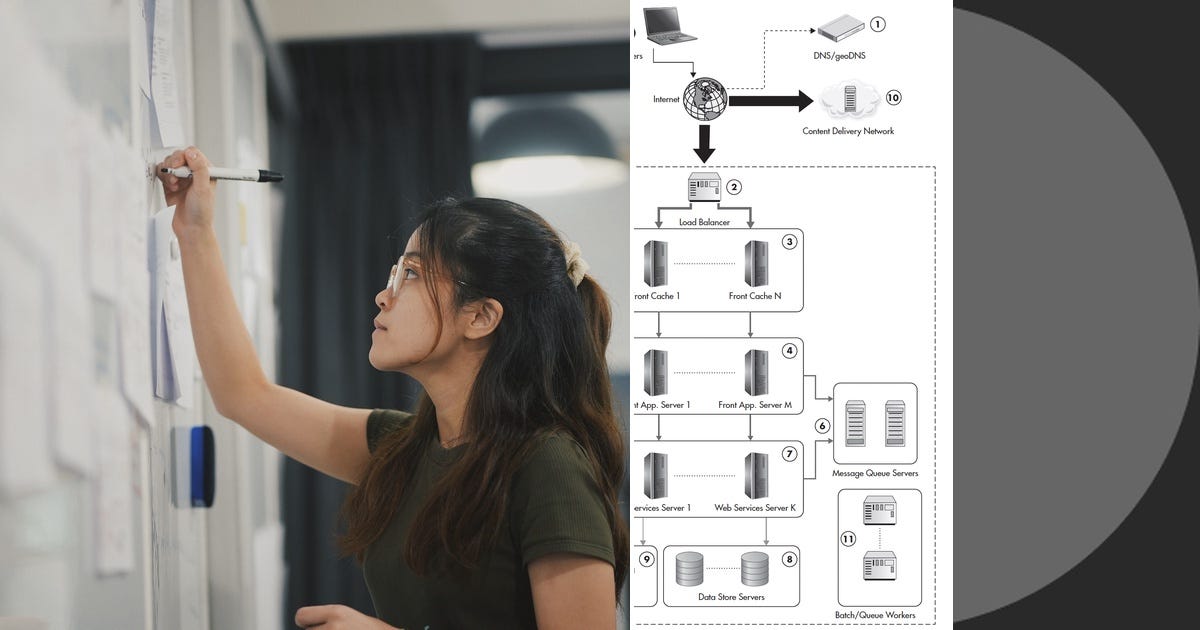 List: must | Curated by हिमांशु सावरकर | Medium