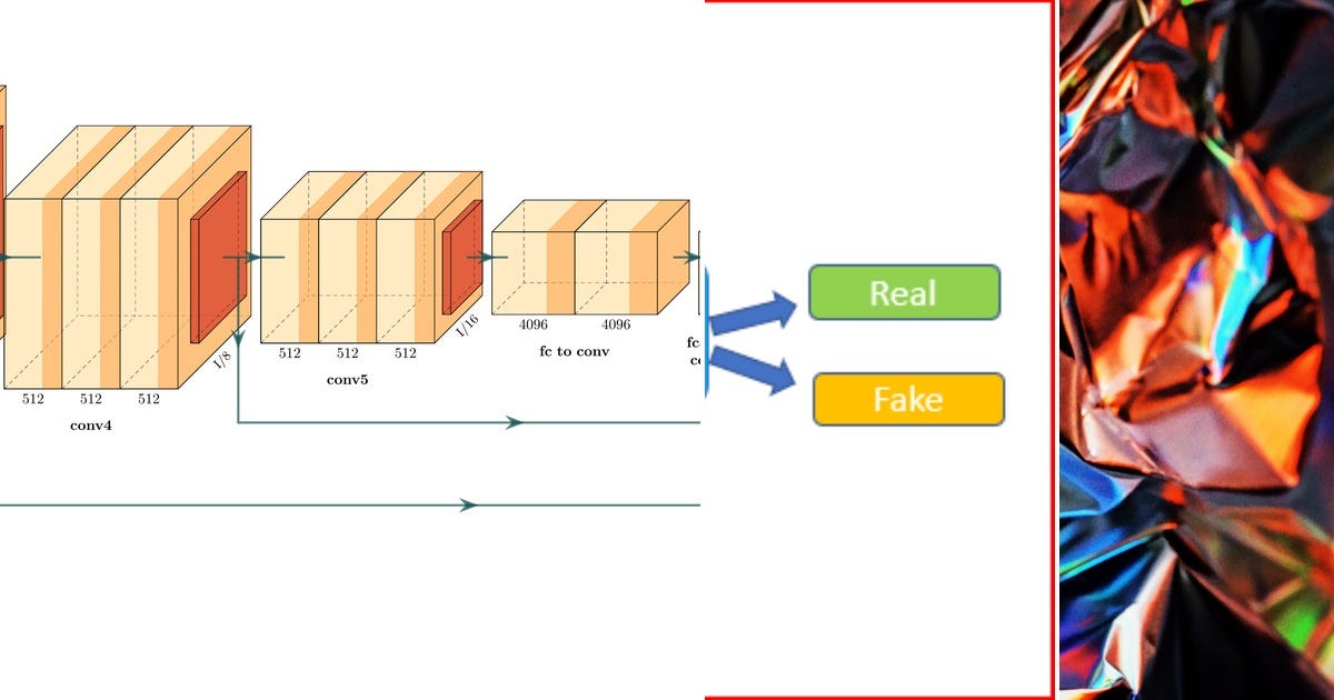 List: GAN | Curated by He Yihong | Medium