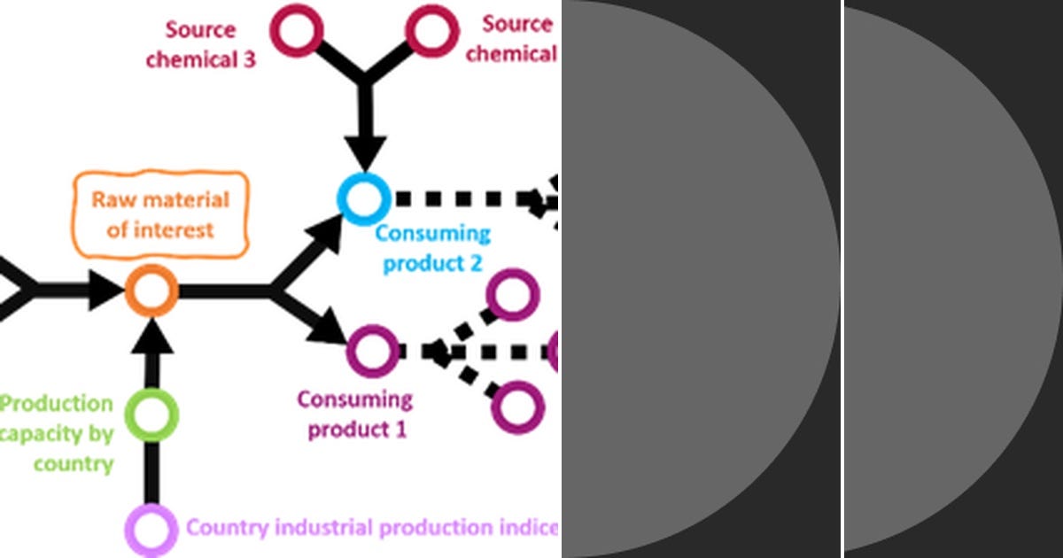 List: Market | Curated by Sourav Ghosh | Medium