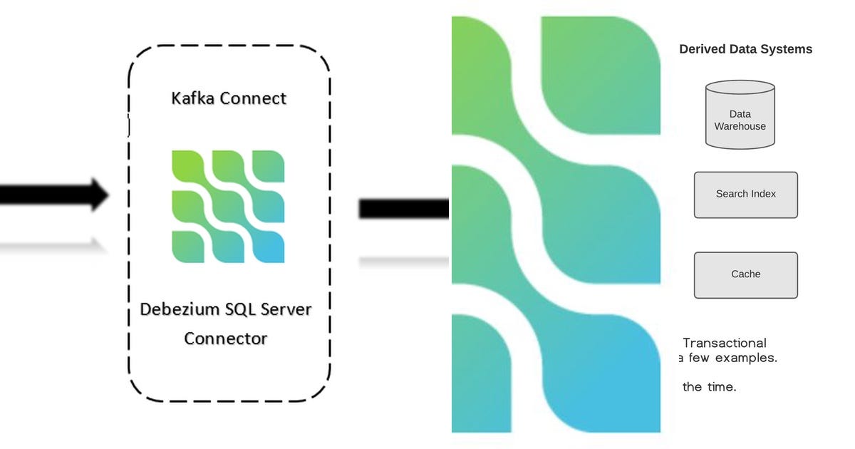 List: Debezium | Curated by Leon | Medium