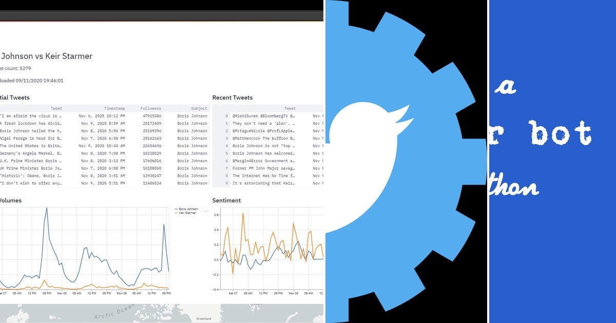 List: Twitter Bot | Curated by José Luis D'Andrade | Medium