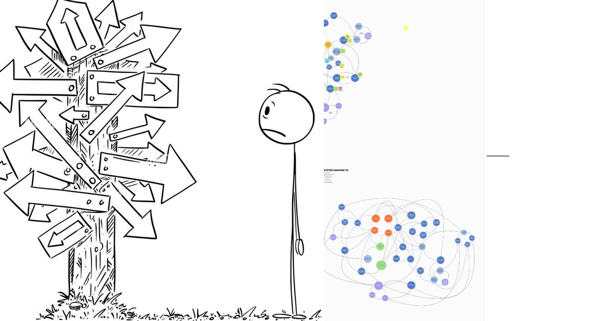 List: Systems Thinking Tools | Curated by Nick G | Medium