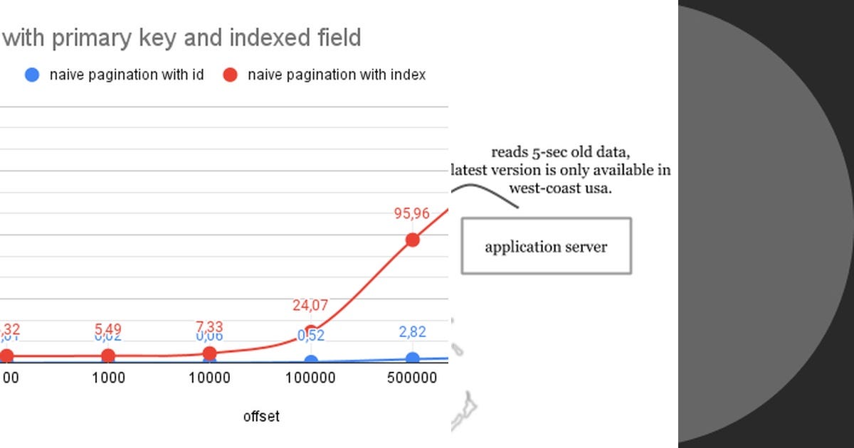 List: Database | Curated by Bryan | Medium