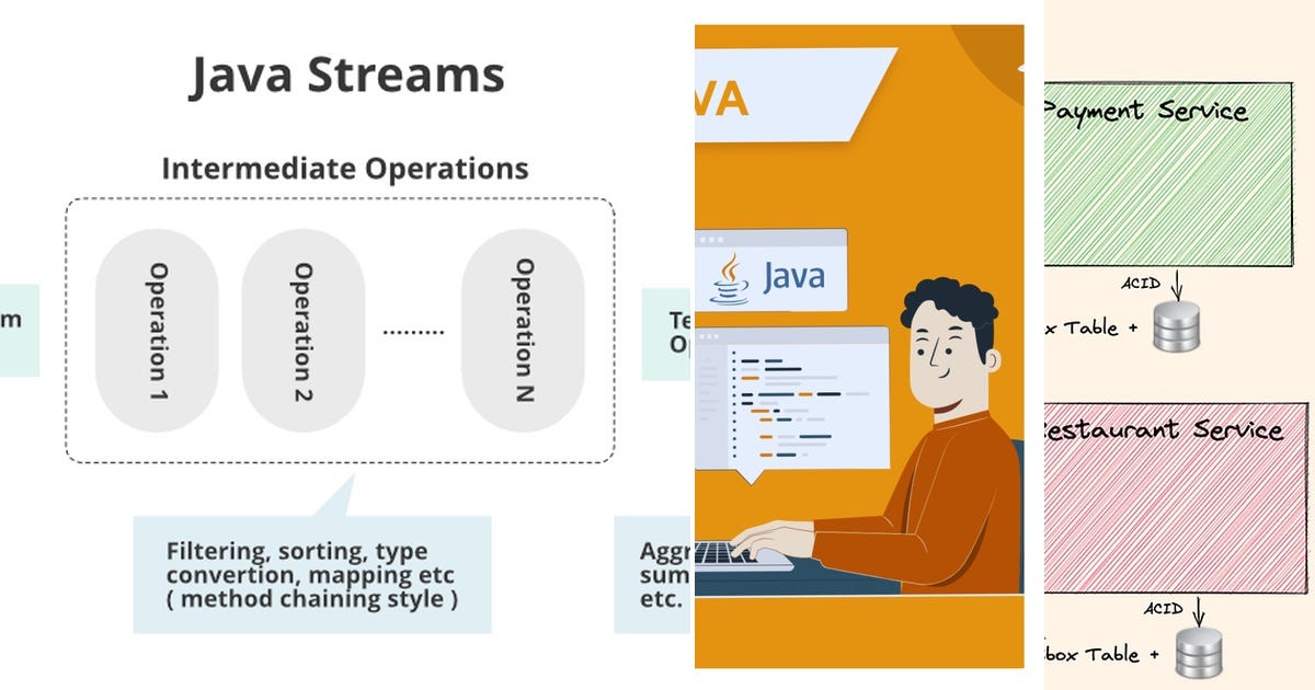 List: Java | Curated by Rahul Gupta | Medium
