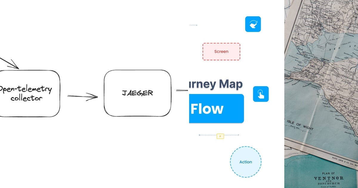 List: User Journey | Curated by Ashwin Advani | Medium