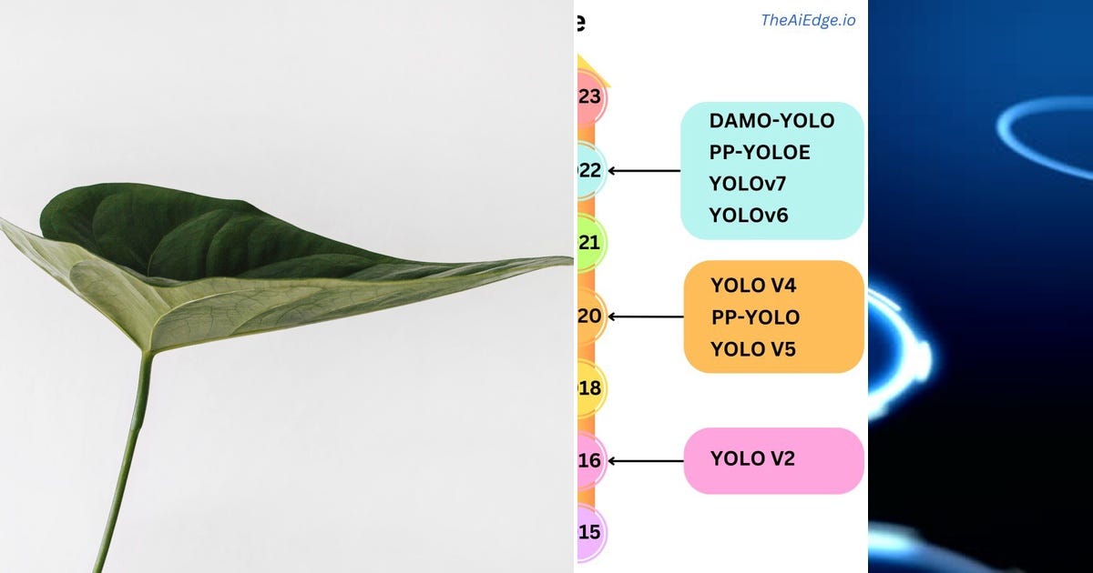 List: ds2 deepLearning | Curated by R | Medium