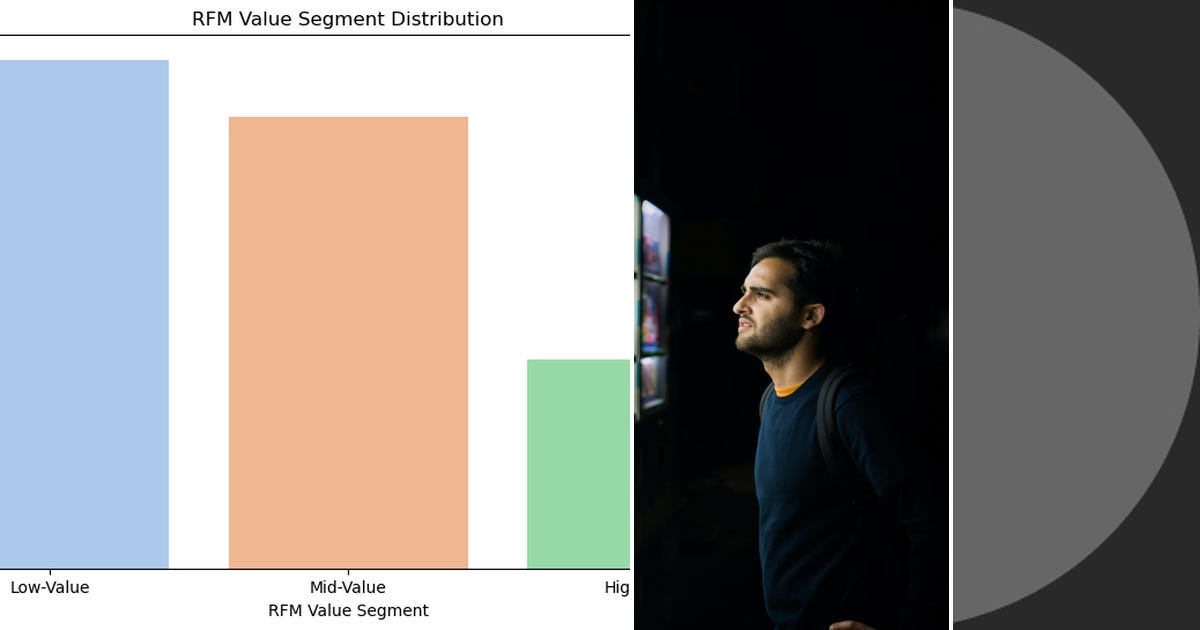List: Machine Learning | Curated by Analytics Data | Medium