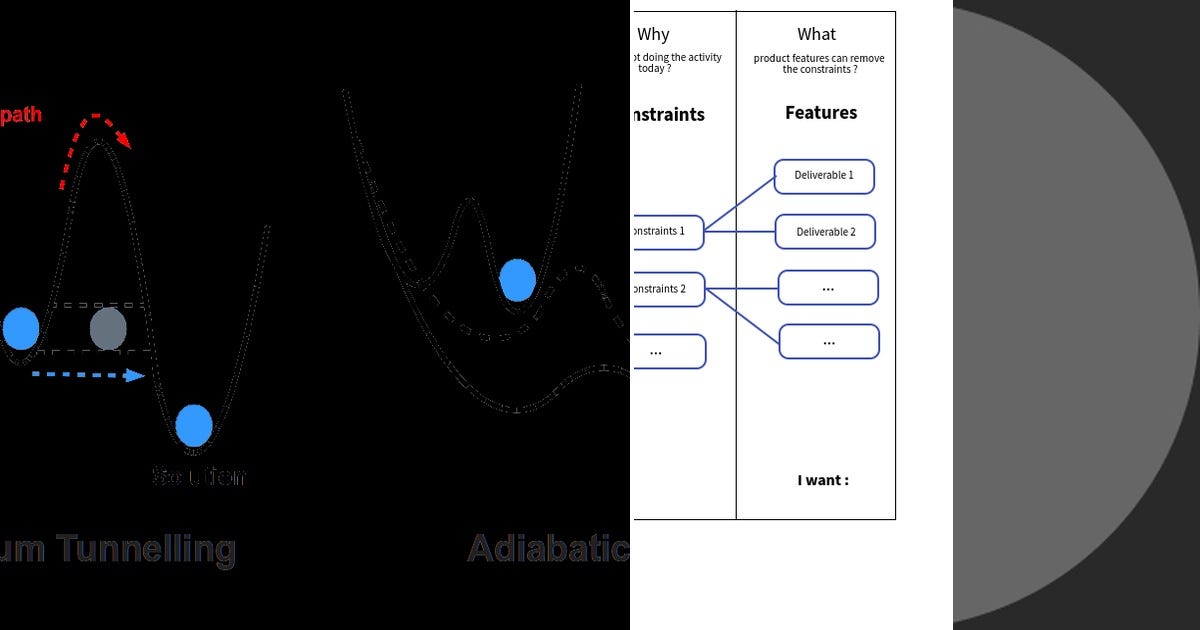 List: spike | Curated by Jesus G Franco | Medium