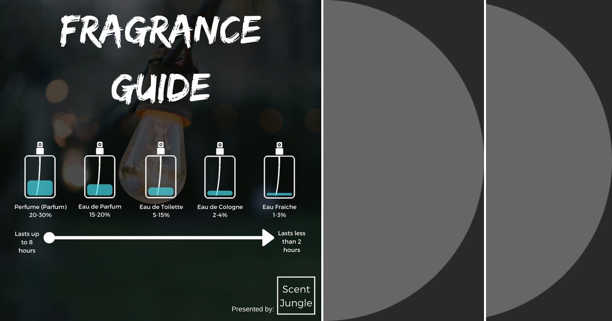 List: Fragrances | Curated by Deepshikha Gupta | Medium